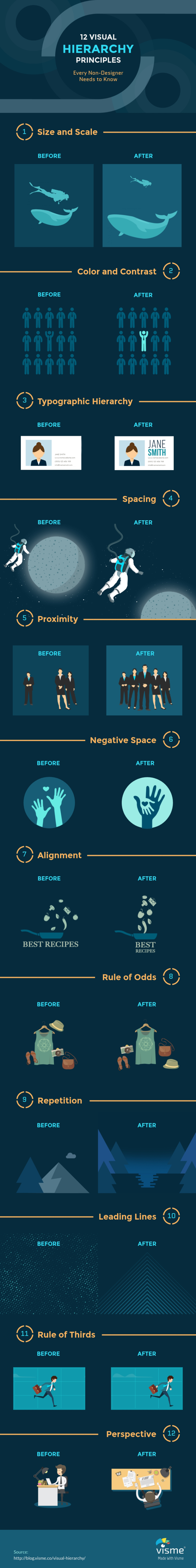 Infographic: 12 Visual Principles For Everyday Design | Bplans