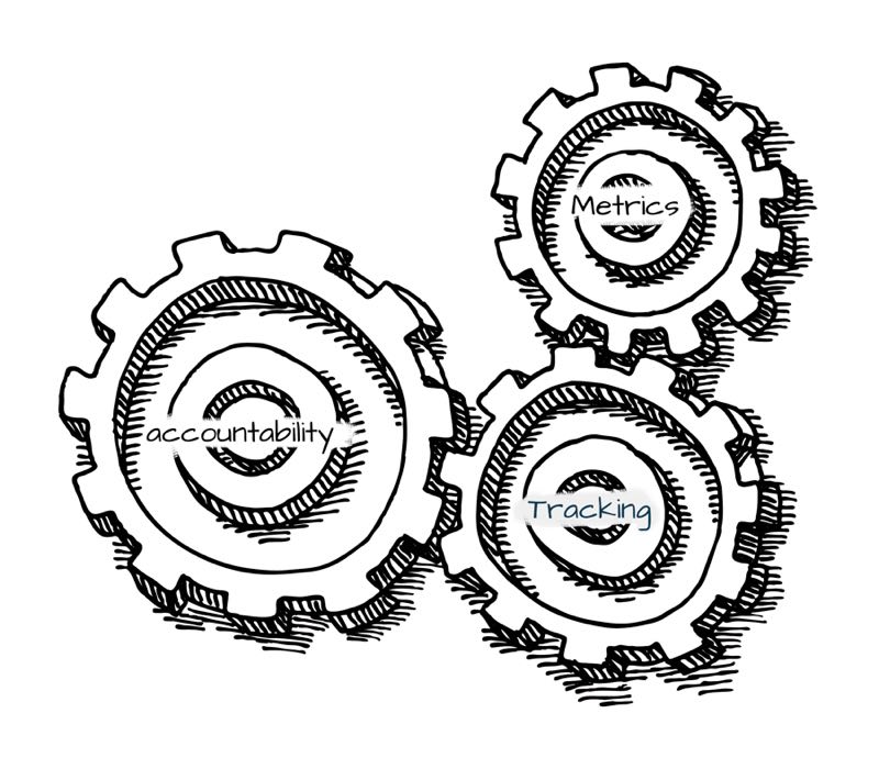 5 Things Business Owners do Better with Lean Business Planning | Bplans