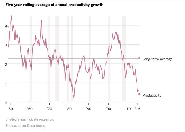 Disturbing Questions About Productivity and Technology | Bplans