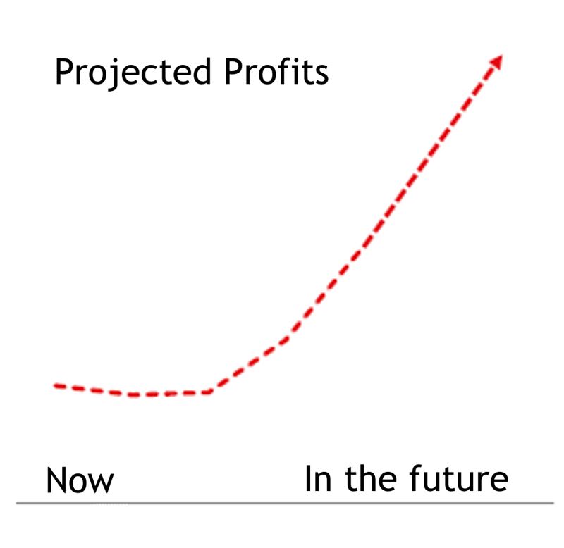 Your Startup Profits are Way Too High | Bplans